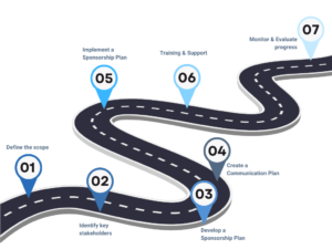 7 Steps to Building a Robust Sponsorship Roadmap – Titan Change